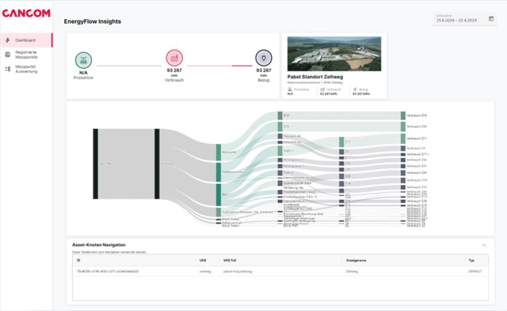 Industrial data platform