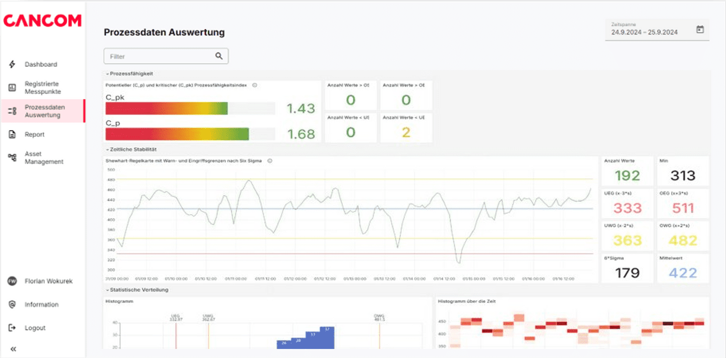 Industrielle Datenplattform